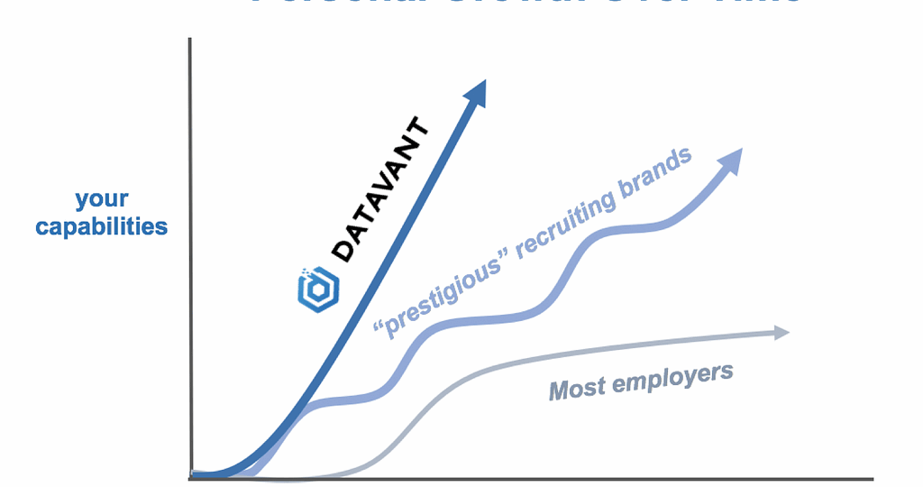 “Why Datavant?” — The Answer to the Question I Ask the Most | Datavant
